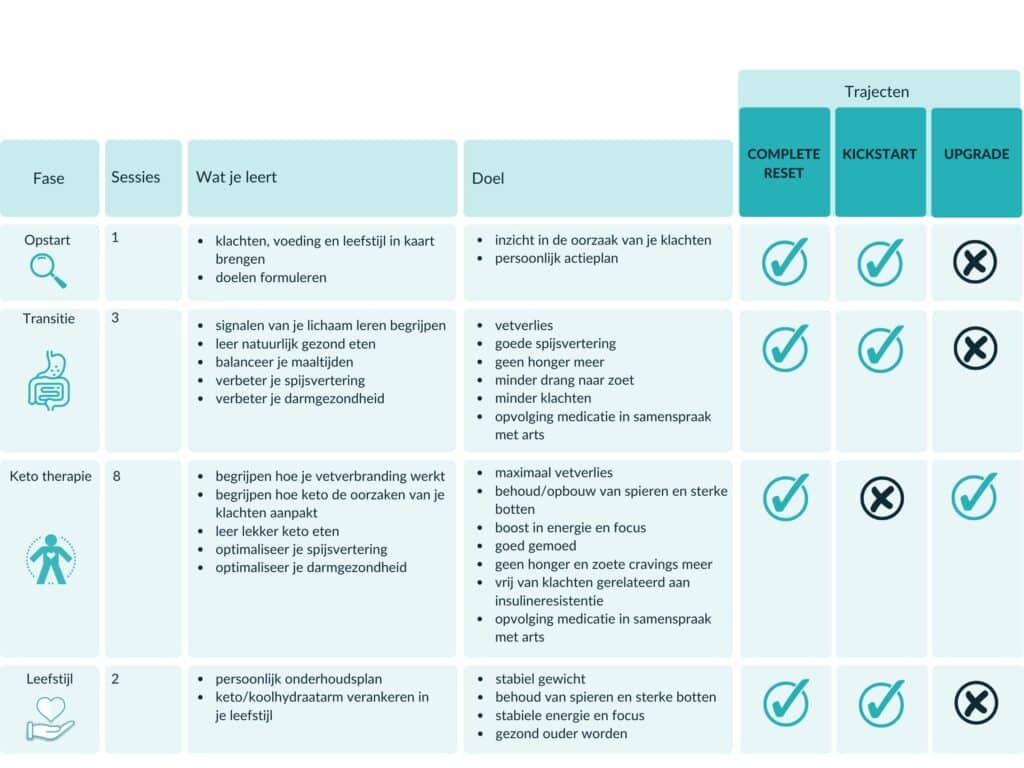 Ontdek Voluit Keto - Voluit keto